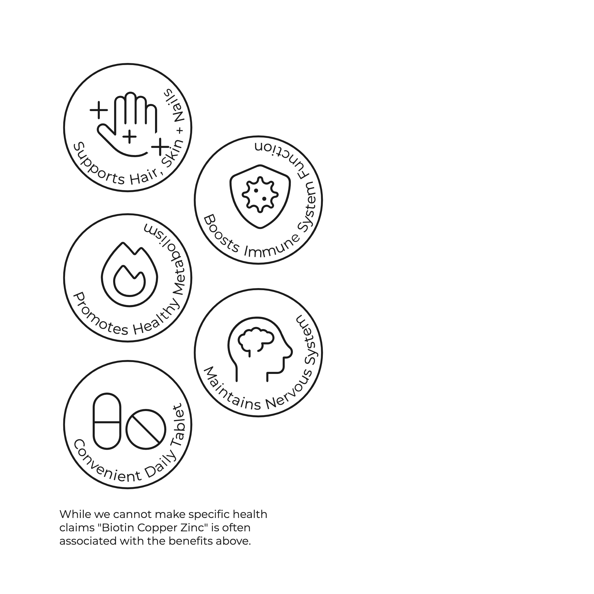 Biotin, Copper & Zinc Tablets – Fitness Health